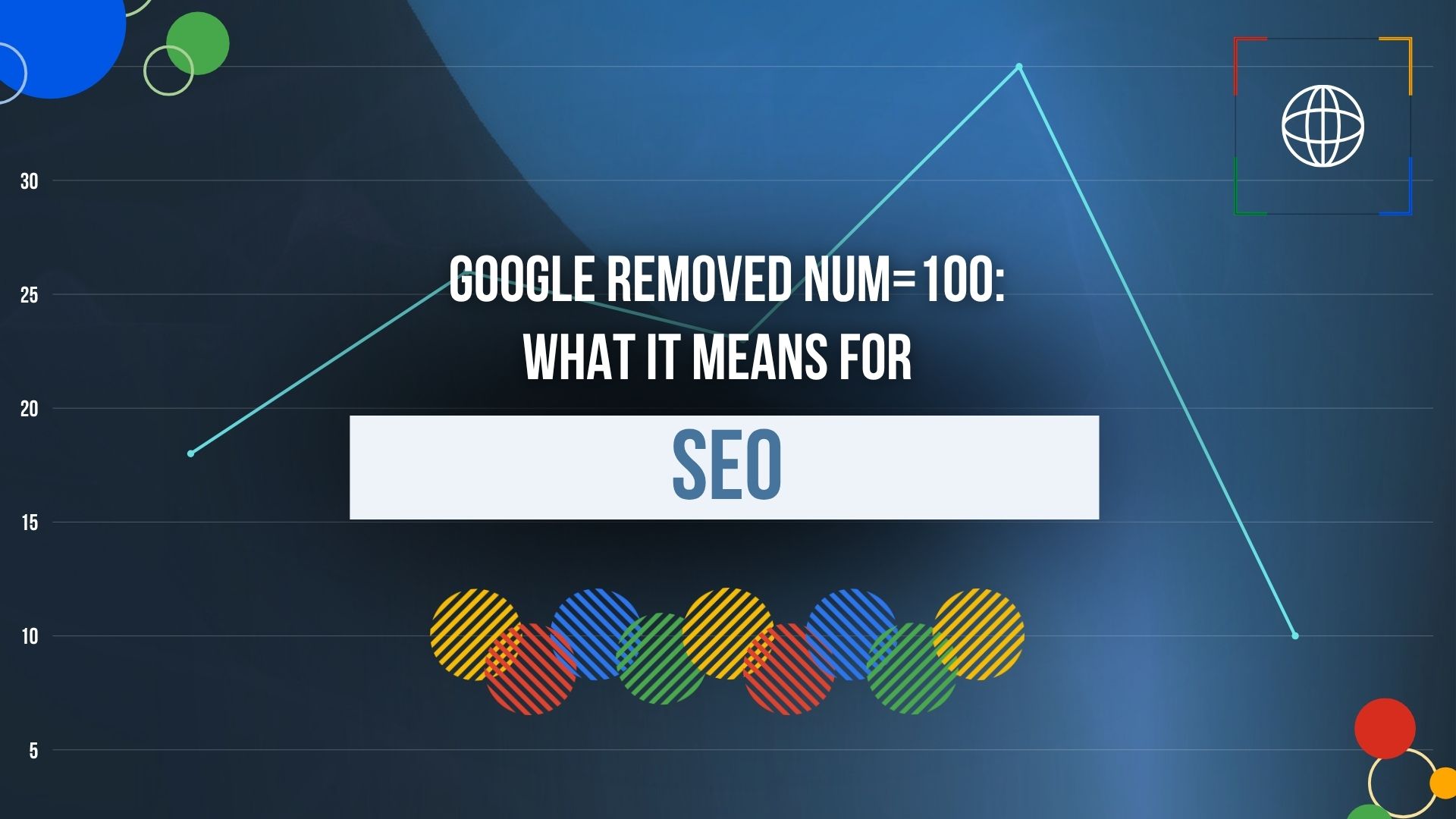 Google Removes num=100: What It Means for SEO and Data